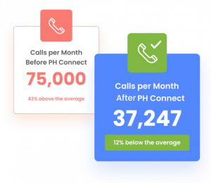 Provider-to-Provider Communication: PH Connect