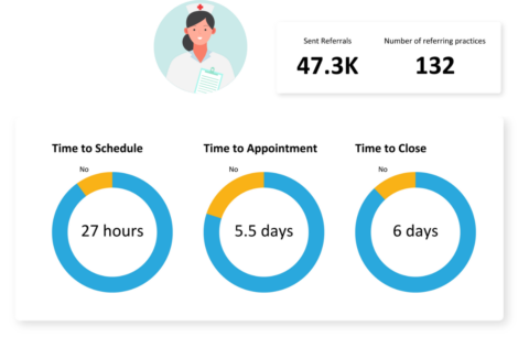 Aligning Healthcare Referral Management | Proficient Health